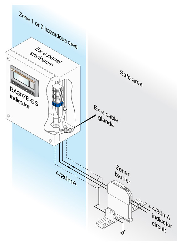 Design & installation of 4-20mA loop powered indicators for use in Ex e ...